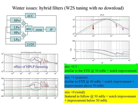 Weekly Meeting Cascina Jan Ppt Download