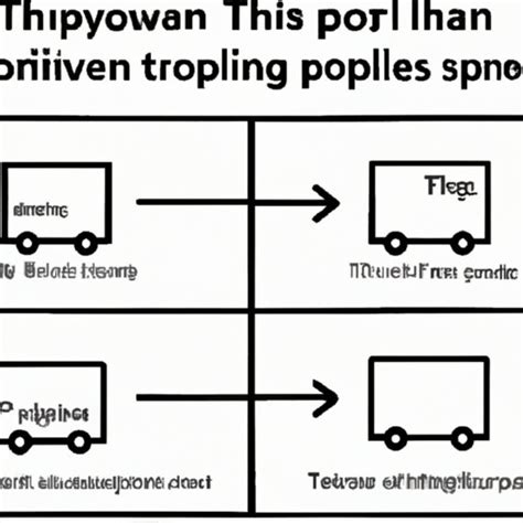 exploring the traveling salesman problem finding optimal routes with