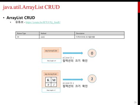 데이터 분석 3 Java Collection Framework와 Arraylist Ppt