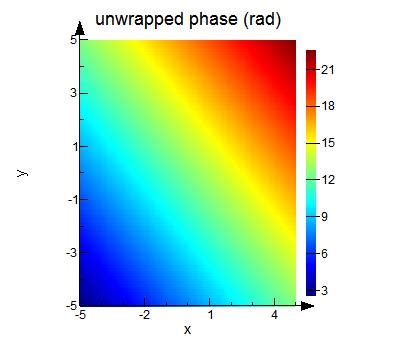 Unwrap Script Command Lumerical Support