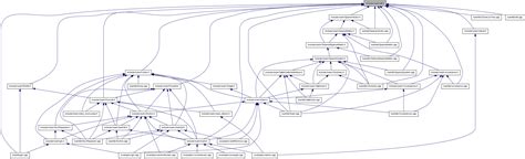 Isam Includeisamutilh File Reference