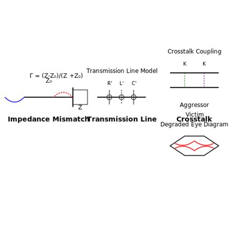 Signal Integrity In High Speed Circuits Tutorials On Electronics Next Electronics