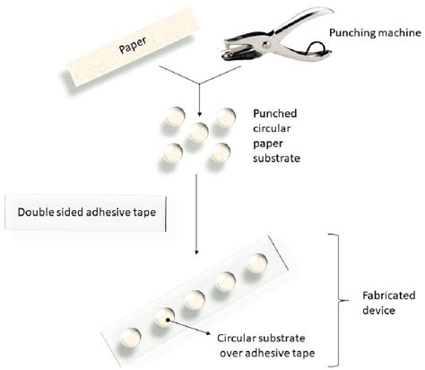 Schematic Illustration Of Steps Involved In The Fabrication Of Download Scientific Diagram