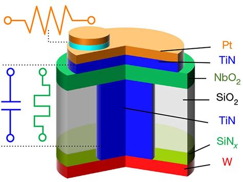 Memristor Breakthrough First Single Device To Act Like A Neuron Ieee Spectrum