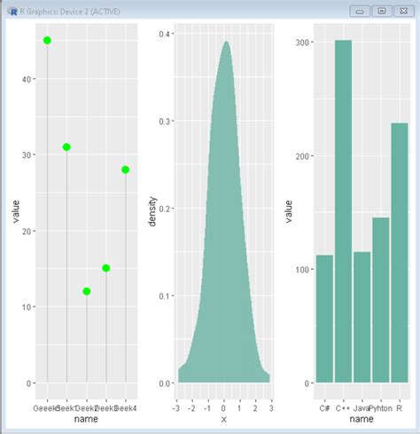 Draw Multiple Ggplot2 Plots Side By Side Geeksforgeeks