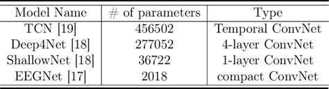 Table 1 From Amplifying Pathological Detection In Eeg Signaling