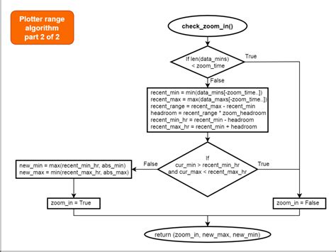 Plotter Class Clue Sensor Plotter In Circuitpython Adafruit Learning System