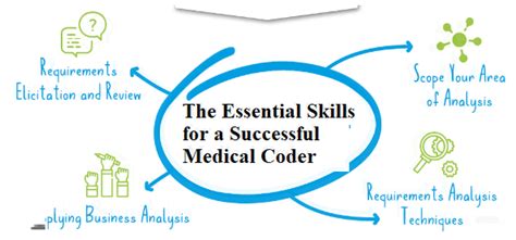 the essential skills for a successful medical coder [2023] medical