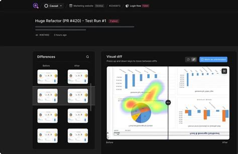 The Top 9 Ai Testing Tools And What You Should Know Rainforest Qa