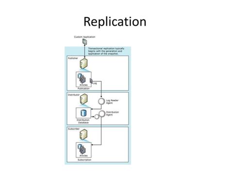 Sql Server Logshipping Pptx Databases Computer Software And
