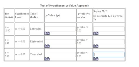Solved P Value Approach The P Value Is The Smallest Chegg
