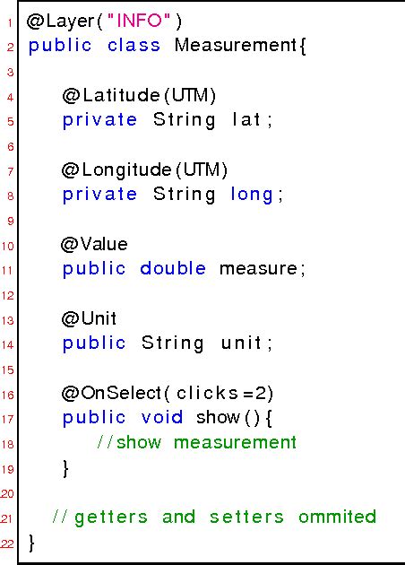 Figure 1 From Design Patterns For Annotation Based Apis Semantic Scholar
