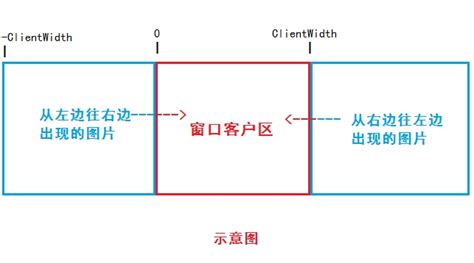 【vc游戏开发二】2d篇 —— 平滑的幻灯片放映效果c 图片 幻灯片 放映 Csdn博客