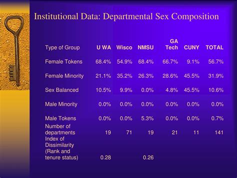 Ppt Measuring The Status Of Women Towards Cross Institutional Analysis To Understand