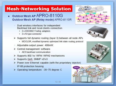 Long Range Wlan Mesh Networking Solution