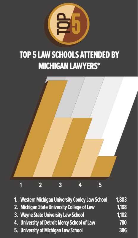 Top Lawyers 2024 Dbusiness Magazine