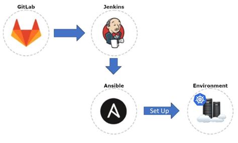 Naima Ajebli On Linkedin Set Up Ha Kubernetes Cluster Using Ansible