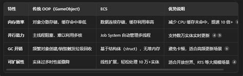Unity Ecs详解unity Ecs Csdn博客 Unity Ecs详解unity Ecs Csdn博客