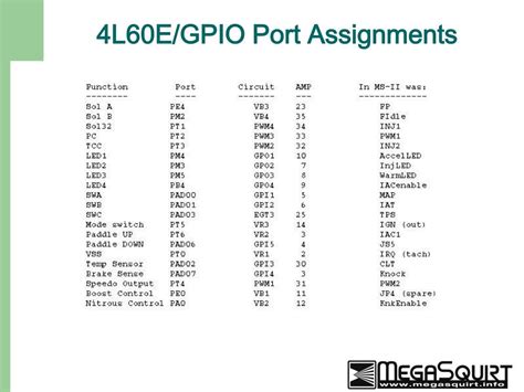 PPT MegaShift L E Transmission Controller GPIO Program PowerPoint Presentation ID