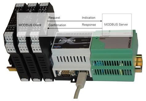 Modbus Tcp Master In Echtzeit