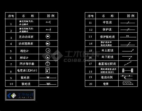 电气工程设计常用工程图块 建筑电气图例符号节点图 土木在线