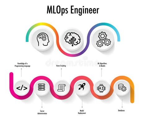 Mlops Stands For Machine Learning Infographic Template Stock