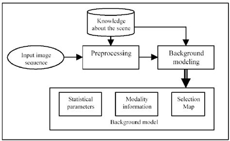 Background Initialization Download Scientific Diagram