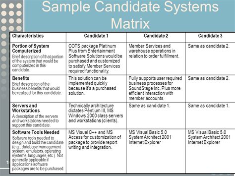 Feasibility Analysis Matrix