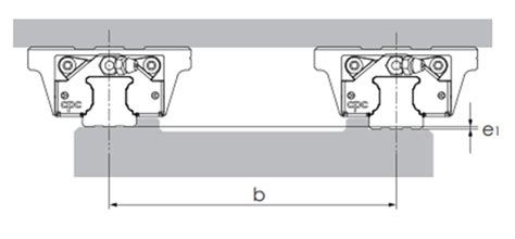 What Is Linear Guide Preload And How To Choose It Kiwi Motion