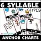 6 Syllable Types Anchor Charts Posters 6 Syllables Cards TPT