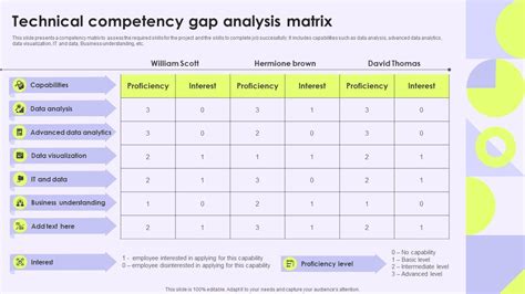 Technical Competency Gap Analysis Matrix Ppt Slide