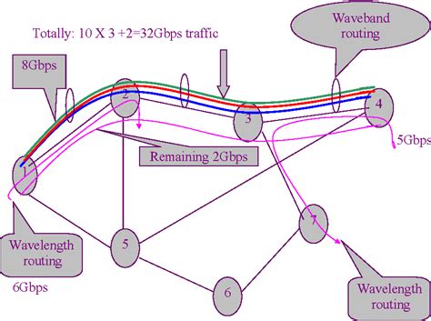 Figure 4 From Design Of All Optical Packet Switching Networks