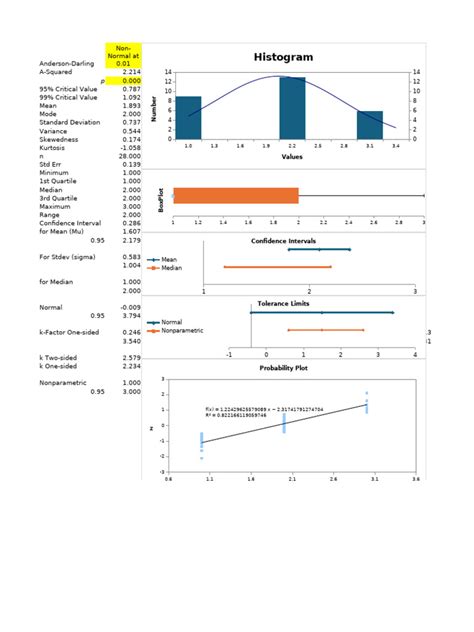 Normality Test Cp Cpk Pp Ppk Pdf Sampling Statistics