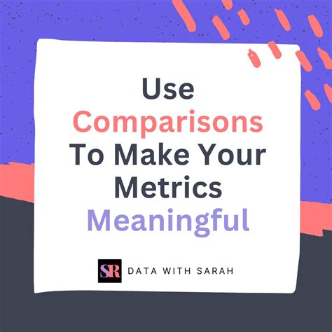 Sarah Rajani Ctp On Linkedin Dataanalytics Datainsights