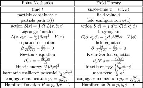 Classical Field Theory Pdf