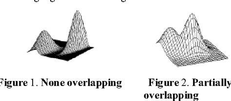 Figure 1 From A Document Clustering Method Based On Hierarchical Algorithm With Model Clustering