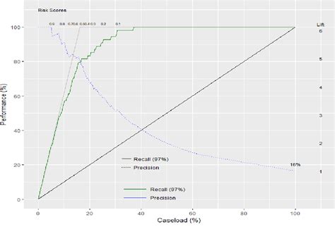 Figure 1 From A Decision Tree Based Classification Framework For Used Oil Analysis Applying