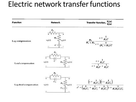 Modeling Of System Electronics Operational Amplifier Basics Solved