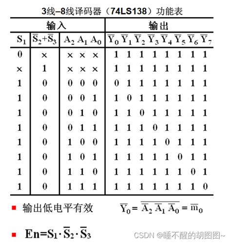 编码器 解码器电路设计及multisim软件仿真 multisim验证138的逻辑功能 csdn博客