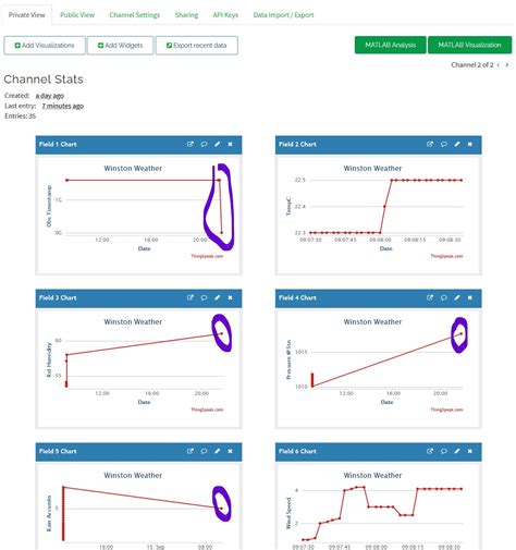 Meshed Thingspeak Integration Assistance Application Development