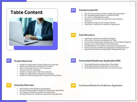 Developing And Deploying Android Applications Table Content Ppt Ideas