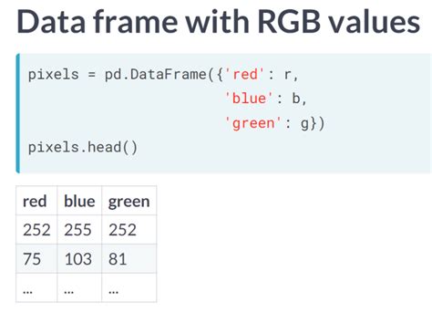 Clustering Methods With Scipy From Datacamp Page 4 Way To Be A Data