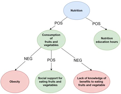 논문 리뷰 Narrating Causal Graphs with Large Language Models