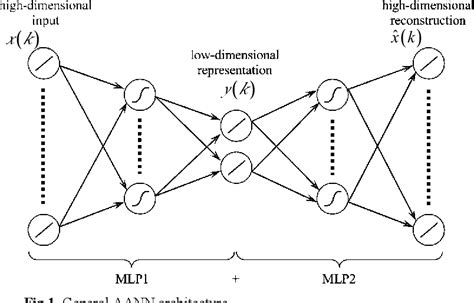 Figure 1 From Large‐scale Data Visualization With Missing Values Semantic Scholar