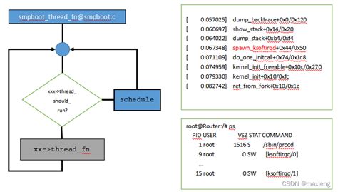 从零开始理解linux中断架构（22软中断处理框架软中断ksoftirqd作用 Csdn博客