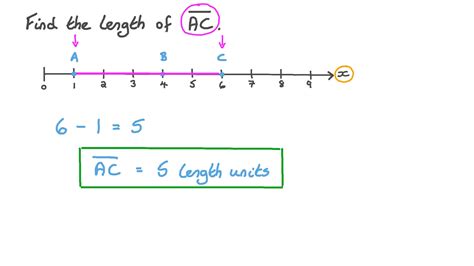 13 Segment Lengths Segment Addition Postulate And Midpoints 9th 12th Grade Flashcard