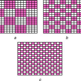 Submatrices Allocation Diagram A Four Adjacent Submatrices To One