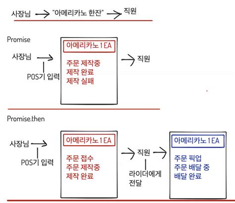 TIL 작성