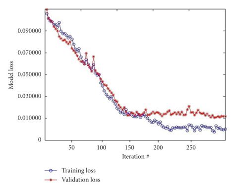 training and validation loss of bp neural network download