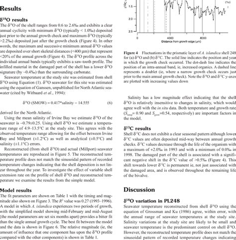 Components Of The Model Seawater Temperature O Sst Salinity O S Download Scientific